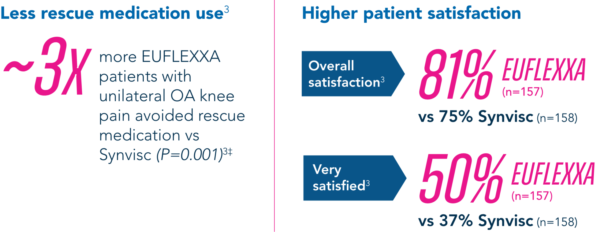 Efficacy – Euflexxa
