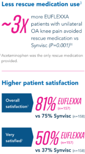 Efficacy – Euflexxa
