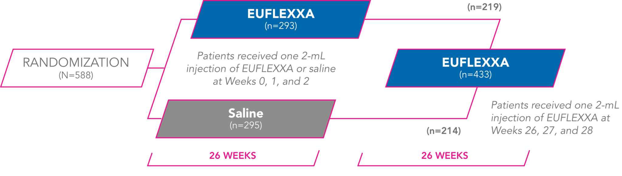 Efficacy – Euflexxa